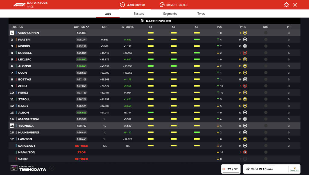 【F1 LIVE TIMING】F1をもっと楽しく観るには？F1公式サイトが素晴らしい件について - くりすたる日記