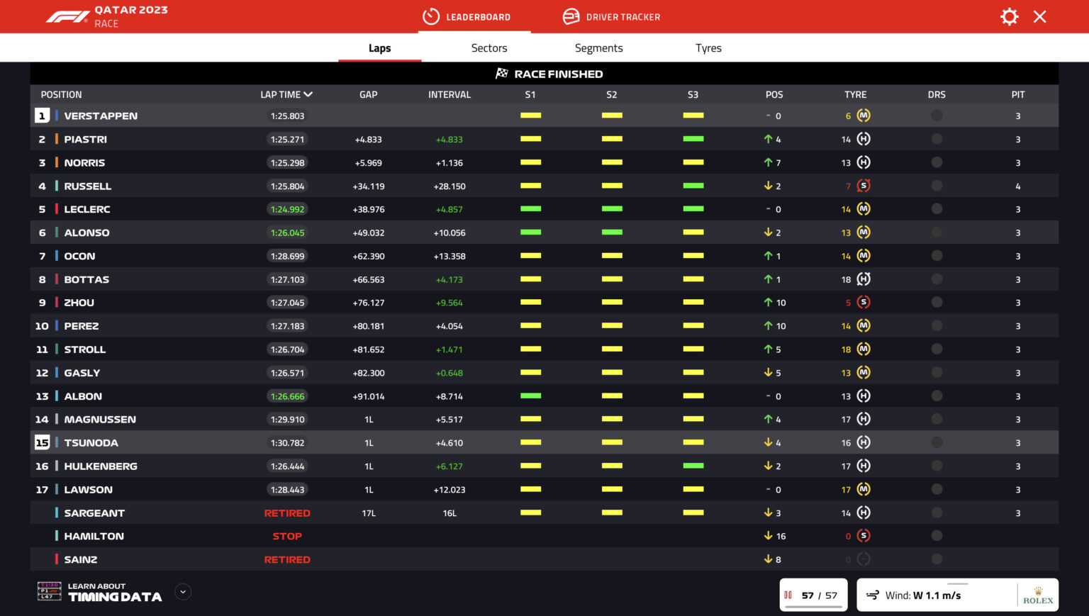 【F1 LIVE TIMING】F1をもっと楽しく観るには？F1公式サイトが素晴らしい件について - くりすたる日記